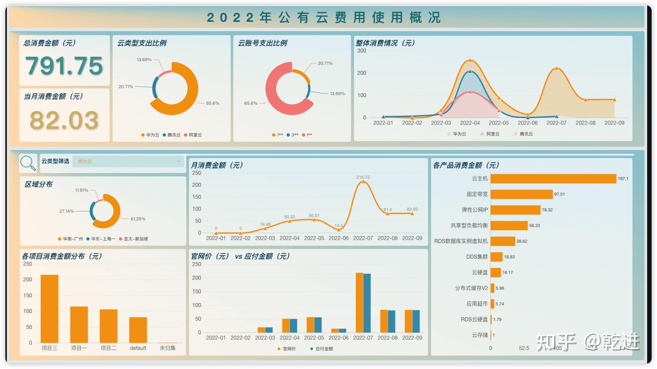 DataEase 本地源码启动 - 知乎
