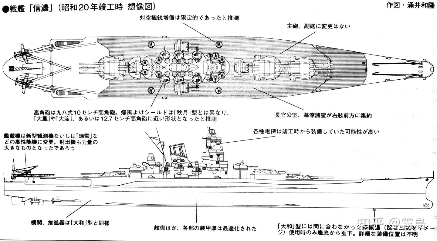 大舰巨炮之巅——从信浓到超大和 - 知乎