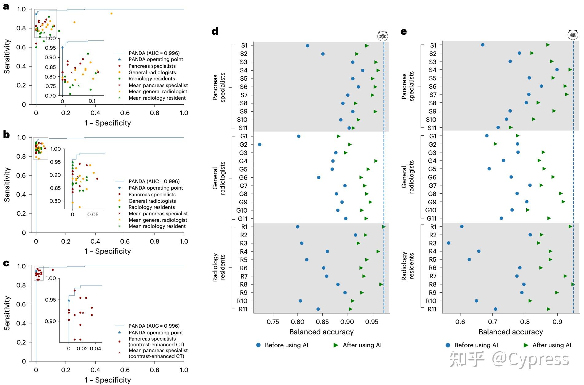 Large-scale pancreatic cancer detection via non-contrast CT and deep ...