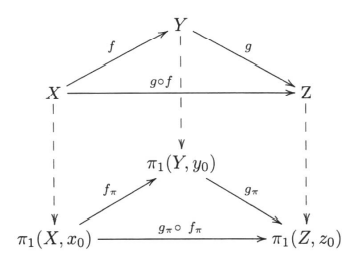 拓扑学Topology笔记整理 第四章 同伦与基本群 - 知乎