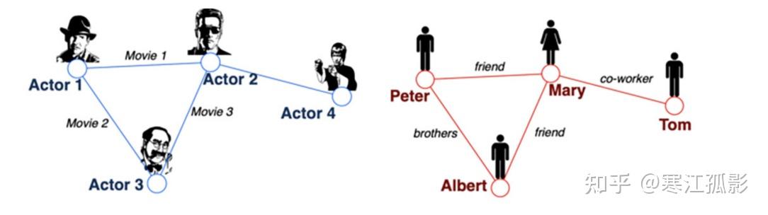 图模型系列1：一文搞懂GCN - 知乎