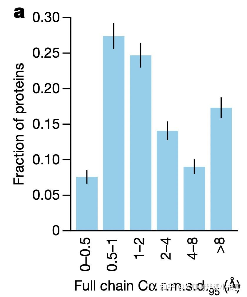 GoDeep系列（十）：AlphaFold 2模型结构拆解（框架） - 知乎