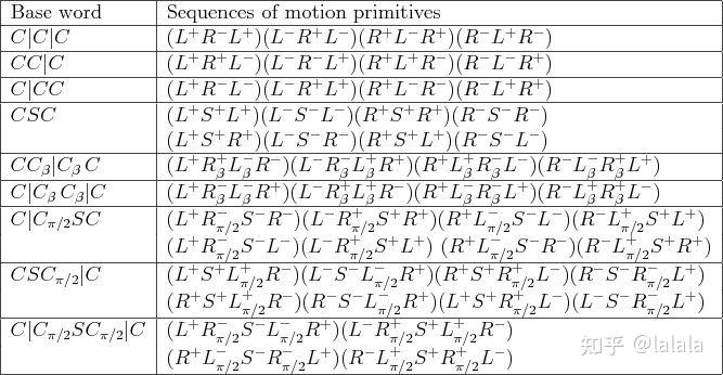 RS&CC&HC曲线 - 知乎