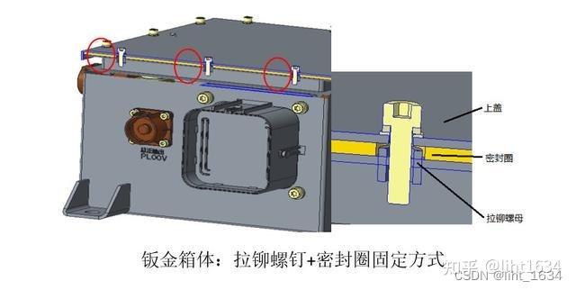 由浅入深的详细解读汽车PDU与BDU - 知乎