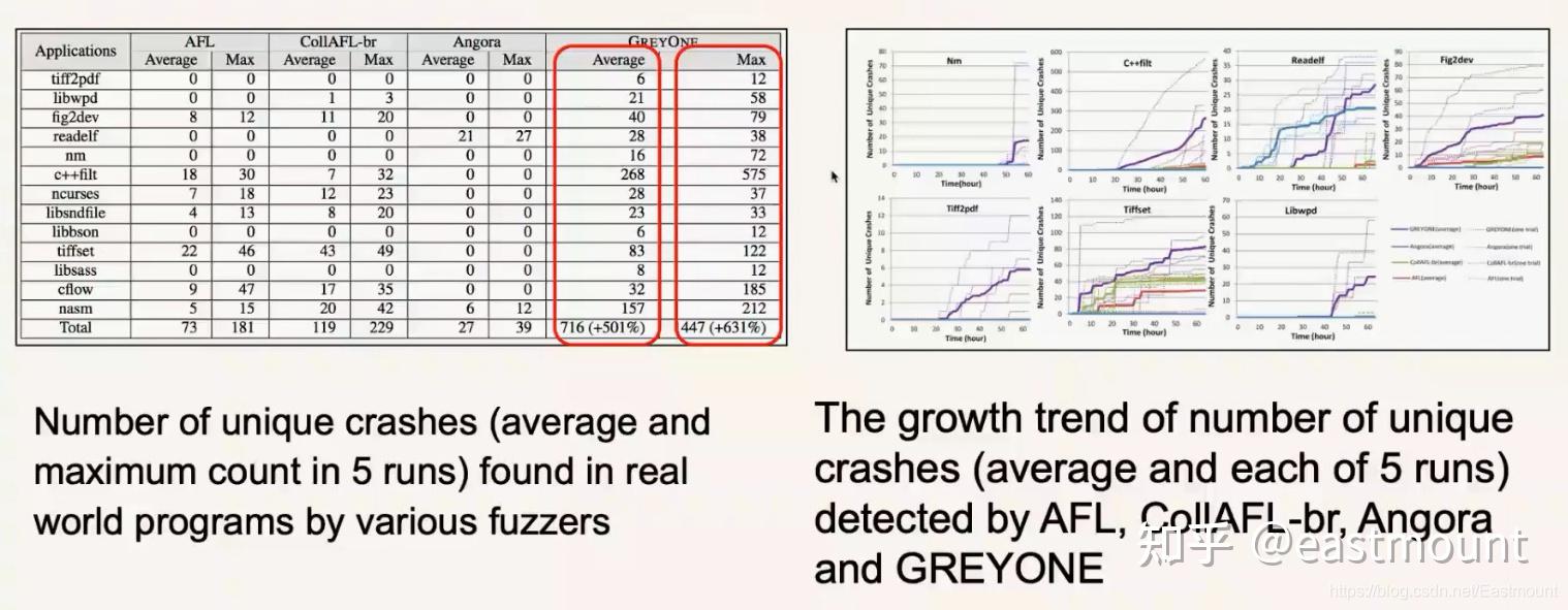 [论文阅读] 02.清华张超老师Fuzzing总结 - GreyOne: Discover Vulnerabilities with Data Flow Sensitive Fuzzing - 知乎