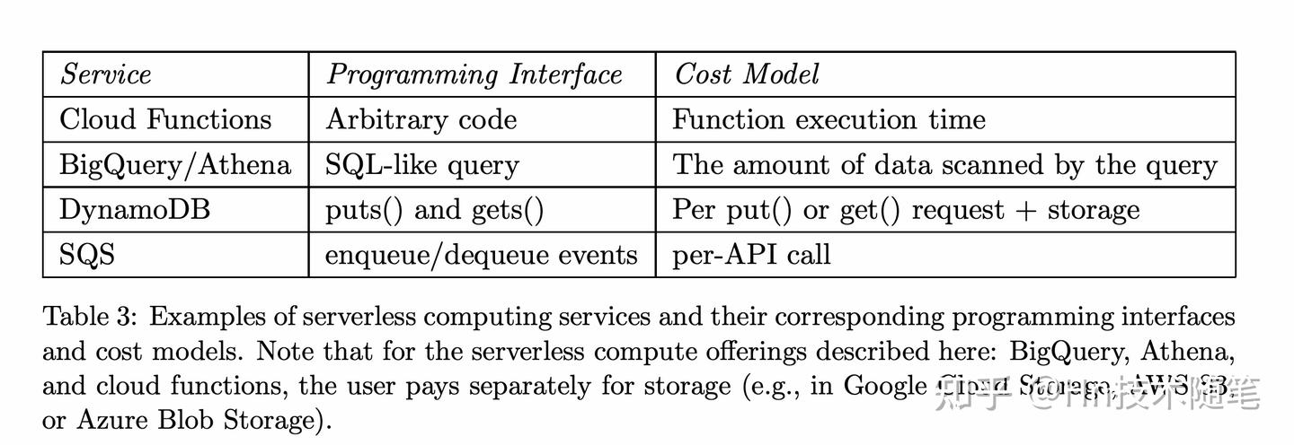 Cloud Programming Simplified:A Berkeley View on Serverless Computing（翻译） - 知乎