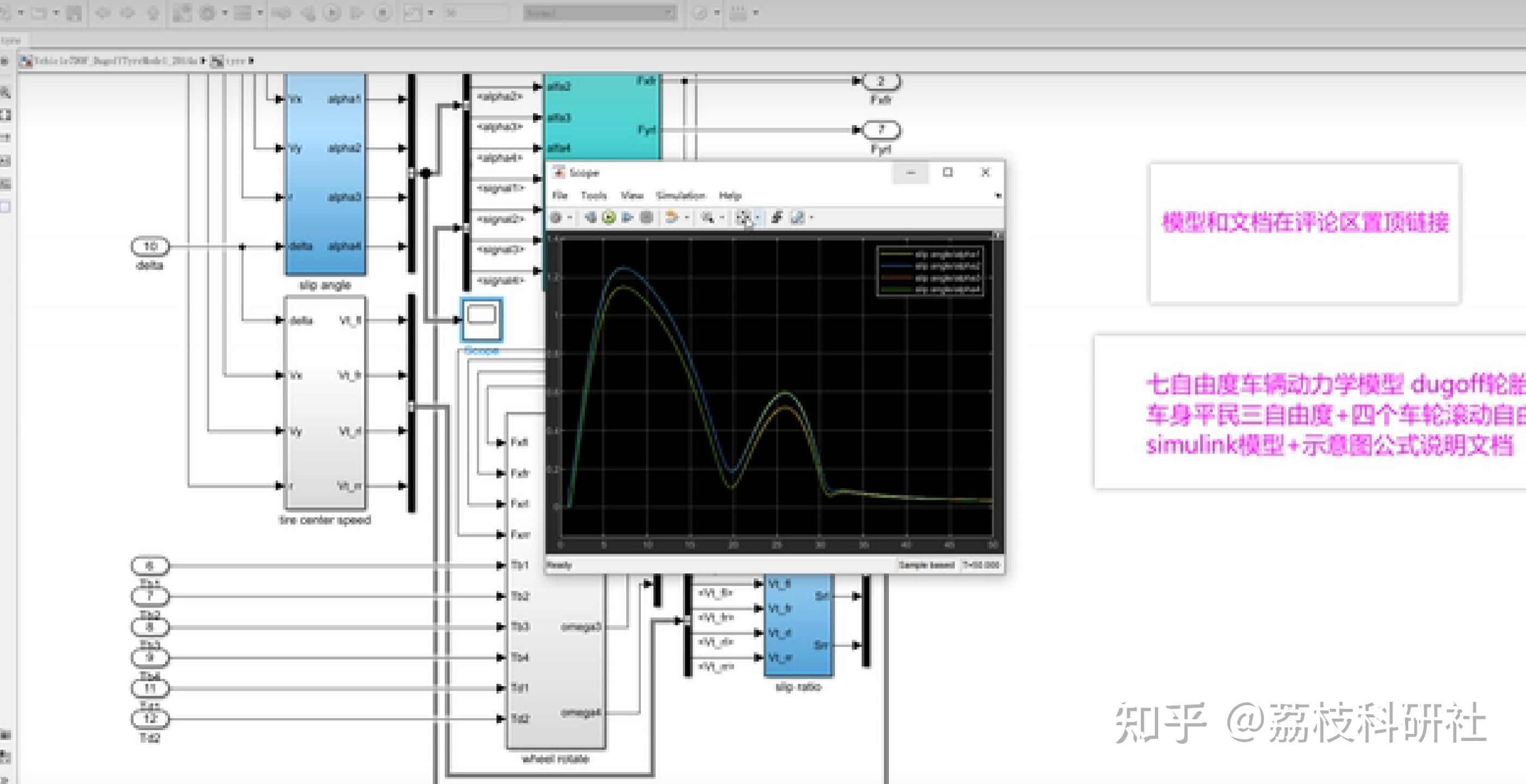 七自由度车辆动力学模型 dugoff轮胎模型 车身平民三自由度+四个车轮滚动自由度（Simulink仿真实现） - 知乎