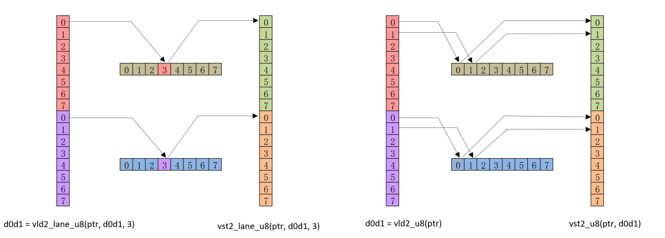 CPU 优化技术-NEON 指令介绍 - 知乎