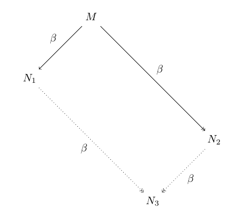 无类型Lambda演算笔记-3（归约和Church-Rosser定理） - 知乎