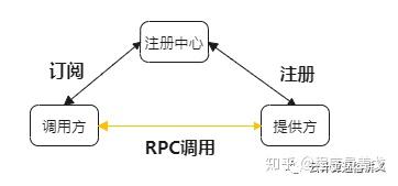 RPC原理及应用 - 知乎