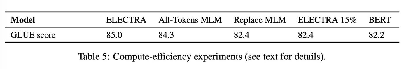 ELECTRA 详解 - 知乎