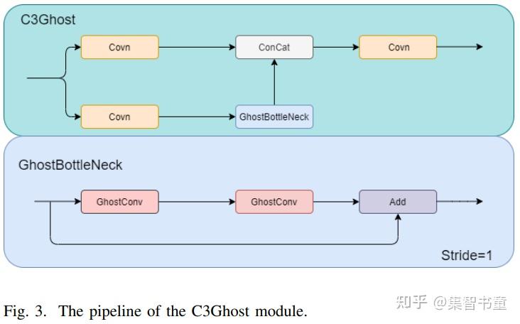 YOLO-TLA也来了 | 重新设计C3模块为Backbone引入轻量化注意力，诞生高效的小目标检测YOLO模型 - 知乎