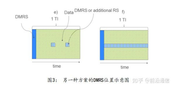 5G帧结构和DMRS位置 - 知乎