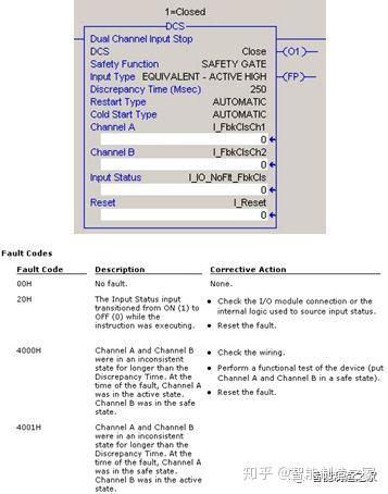 从GuardLogix 和 CIP Safety认识安全PLC控制器 - 知乎