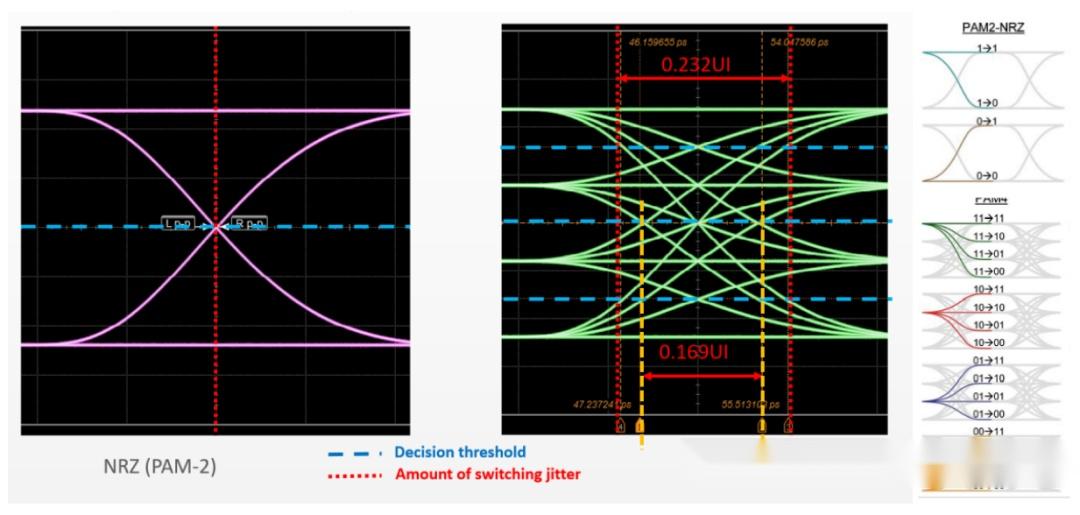 【联讯课堂】浅谈PAM4 –2.挑战 - 知乎