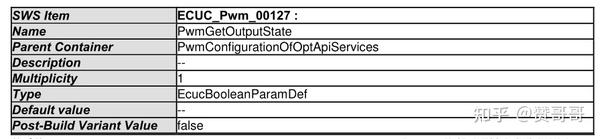 Autosar PWM配置及使用 - 知乎