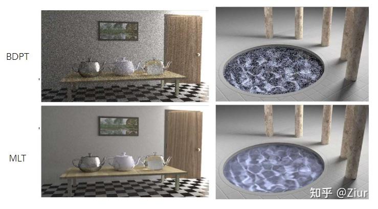 GAMES101笔记_Lec18_高级光线传播与复杂外观建模 Advanced Topics in Rendering - 知乎