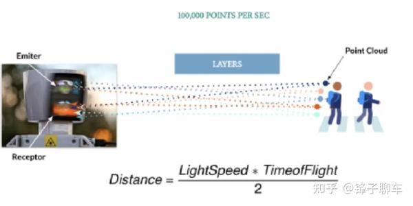 [科普]一文看懂激光雷达LIDAR基本工作原理 - 知乎