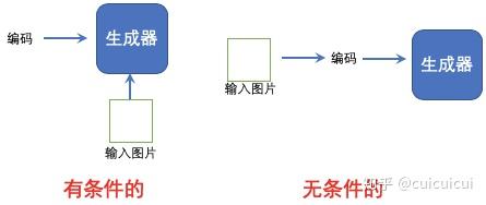 生成对抗网络系列——CVPR2019中的图像转化GAN - 知乎