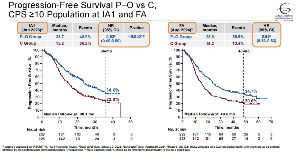 KEYLYNK-001试验给卵巢癌免疫治疗带来一缕曙光 - 知乎