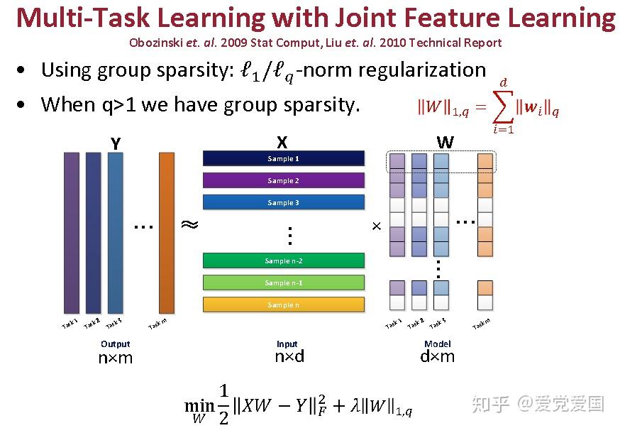 多任务学习,算法和应用 知乎