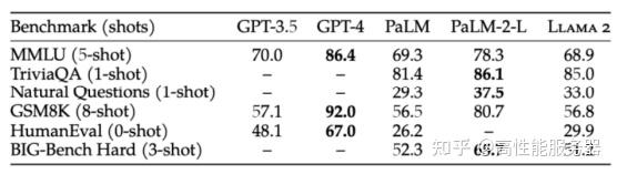 GPT-4与LLaMA2技术对比，本地部署教程与硬件要求分析 - 知乎