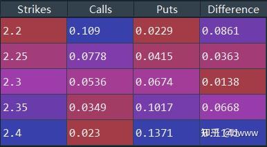 中国市场的波动率指数 Chinese VIX - 知乎