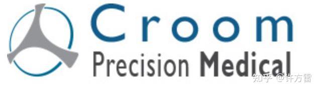 Croom Medical 推出 3D 打印的 SI 关节固定装置 - 知乎