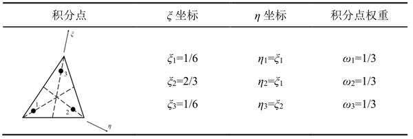【JY】 ABAQUS子程序UEL的有限元原理与应用 - 知乎