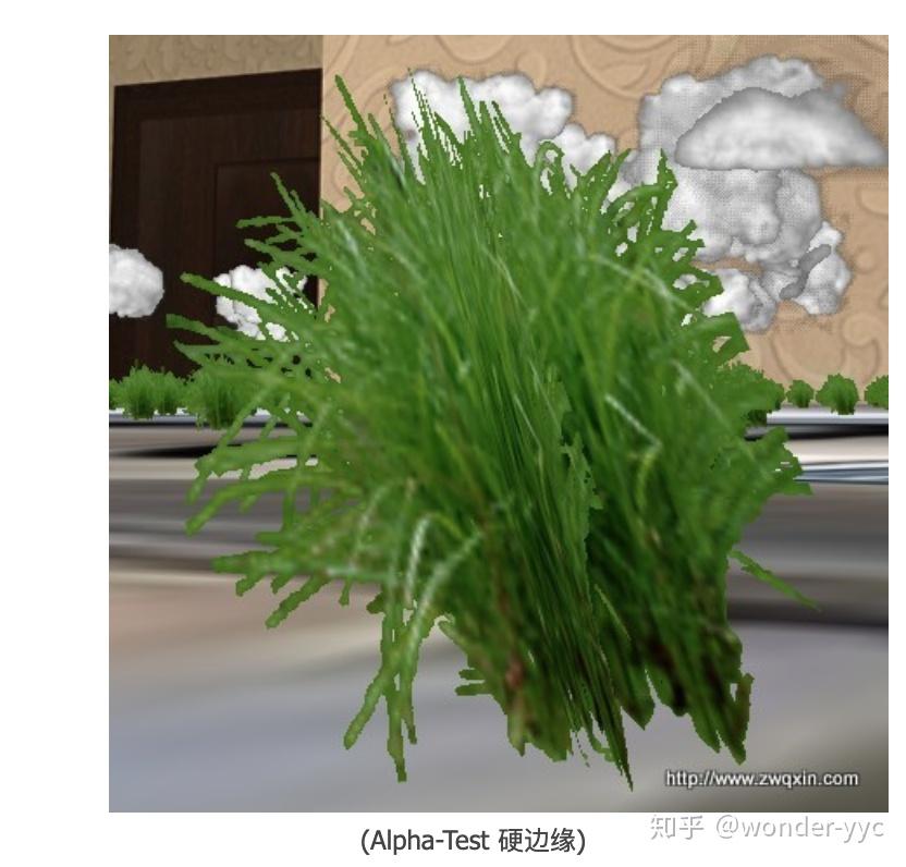 WebGPU学习（四）:Alpha To Coverage - 知乎