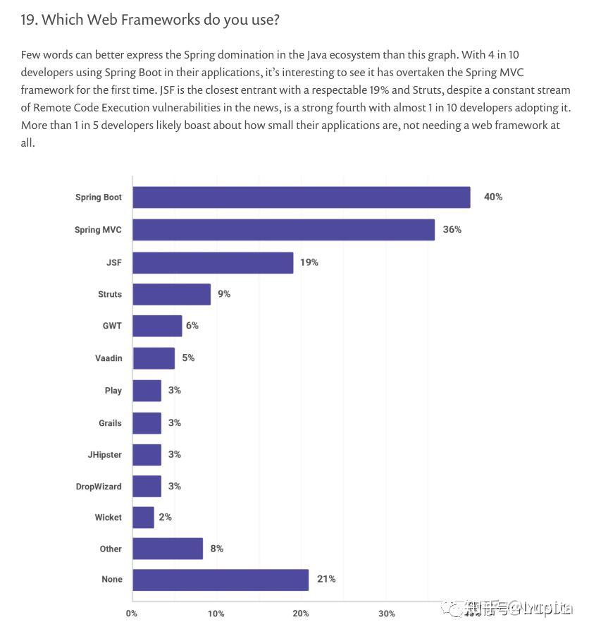 Spring 入门及历史演变之路 - 知乎