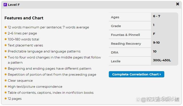 《RAZ F级》词汇量分析，及英语水平横向对比 - 知乎