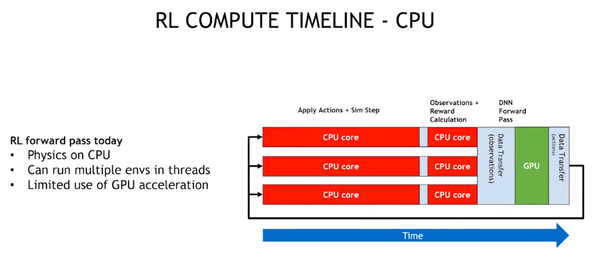 Isaac Gym 机器人仿真环境初探 - 知乎