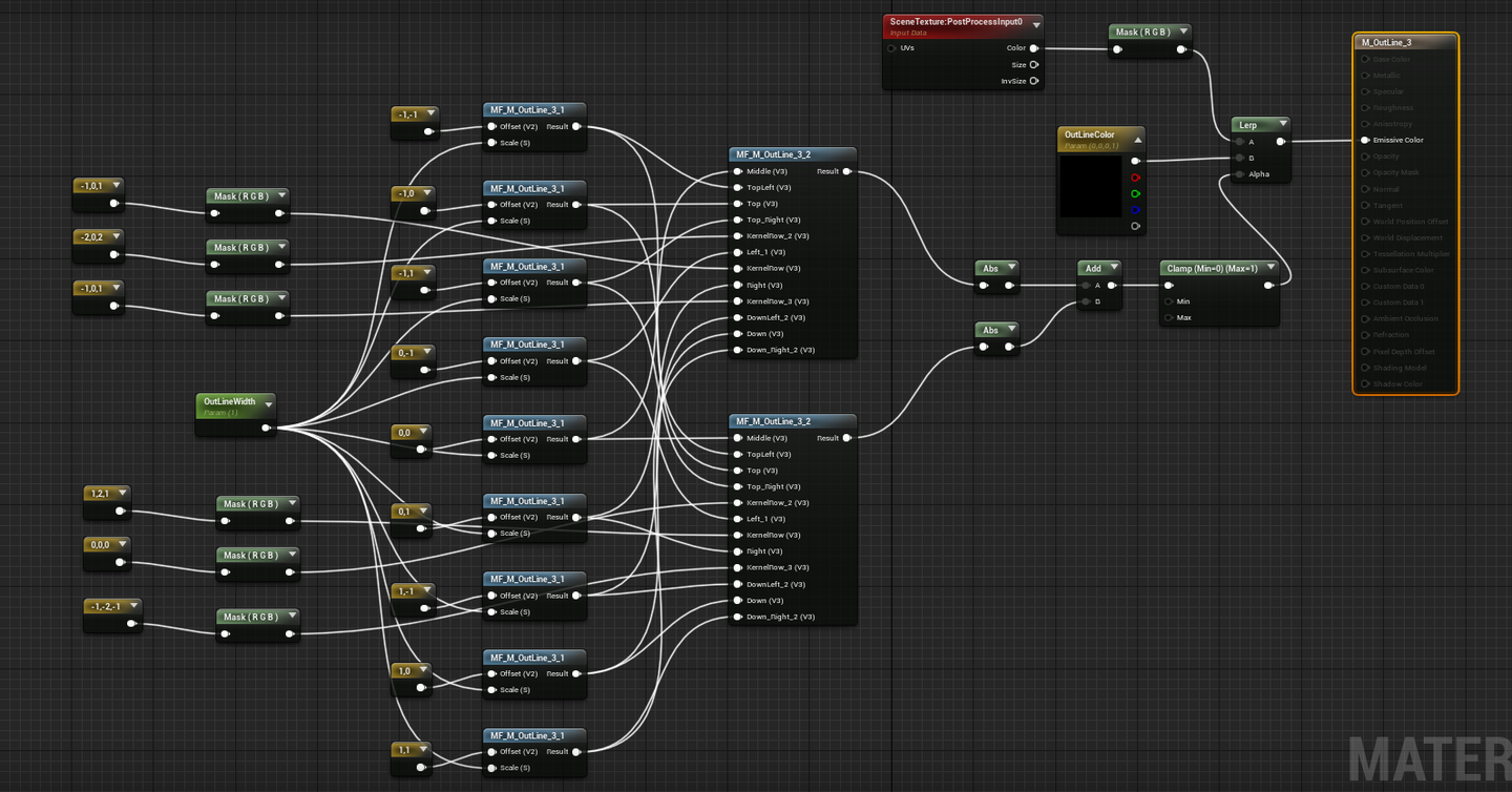 基于 PostProcess 的 UE4 描边方案与实现总结 - 知乎