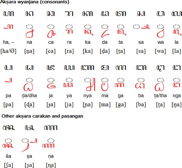 东南亚各国的语言有文字吗？ - 知乎