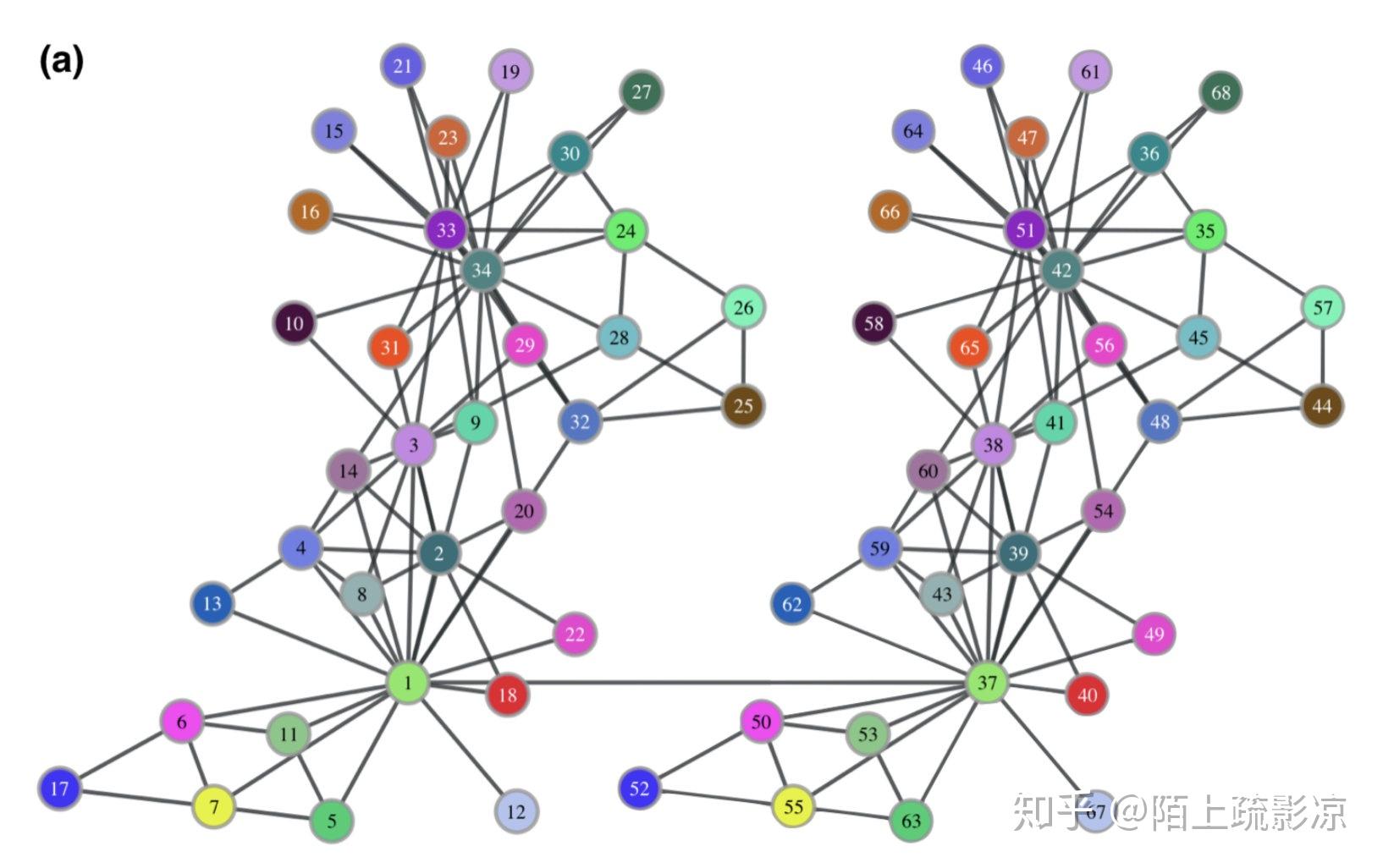 【论文笔记】struc2vec - 知乎