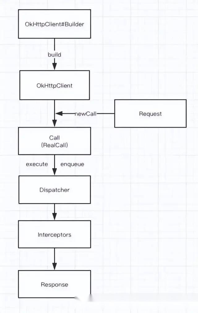 OkHttp原理8连问，我没懵，面试官懵了…… - 知乎