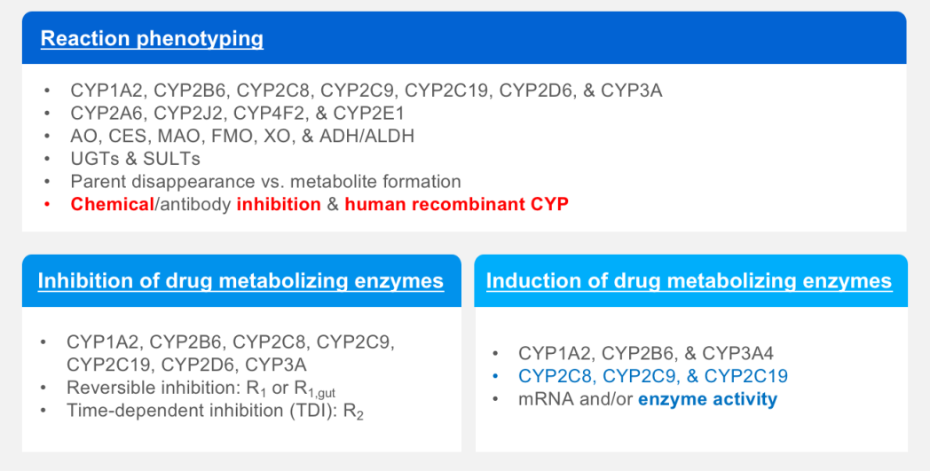 更新解读丨NMPA，FDA药物相互作用研究技术指导原则（一）──代谢酶介导的药物相互作用评估策略 - 知乎