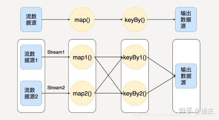 spark和flink对比 - 知乎