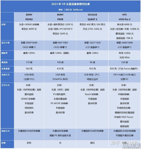 PS VR2体验评测：2023年主机VR再次强势崛起 - 知乎