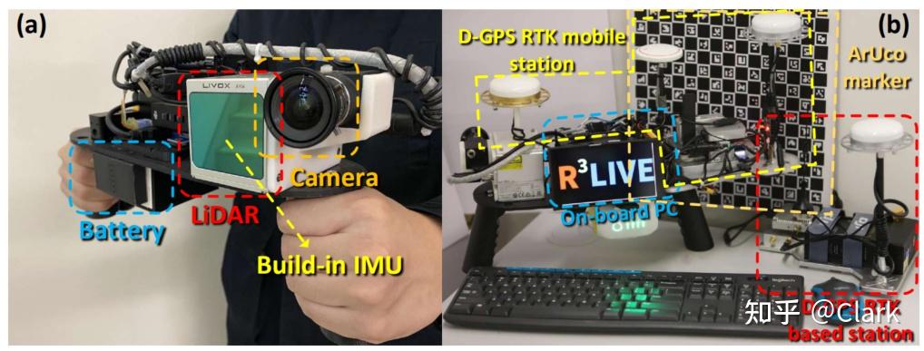 【论文阅读】R3LIVE：A Robust RealTime RGB-colored, LiDAR-Inertial-Visual ...