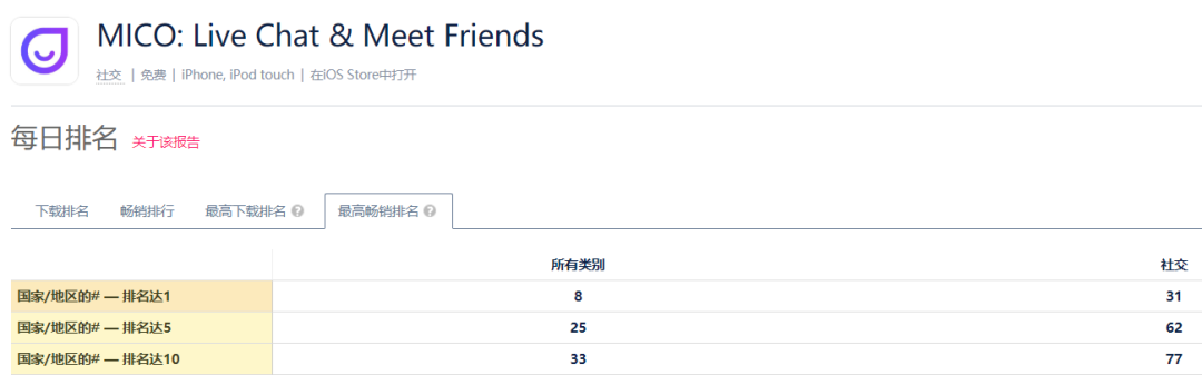 MICO“下西洋”，6年做对了什么？ - 知乎