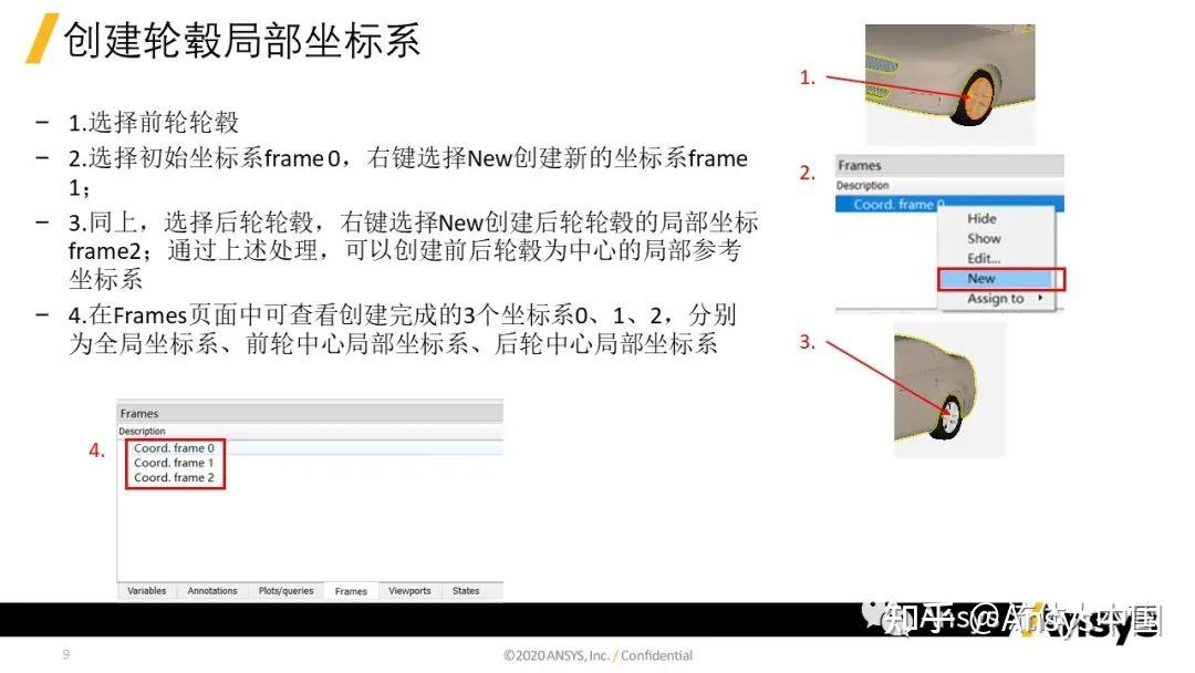 技巧-Ansys Ensight汽车外气动仿真后处理案例 - 知乎