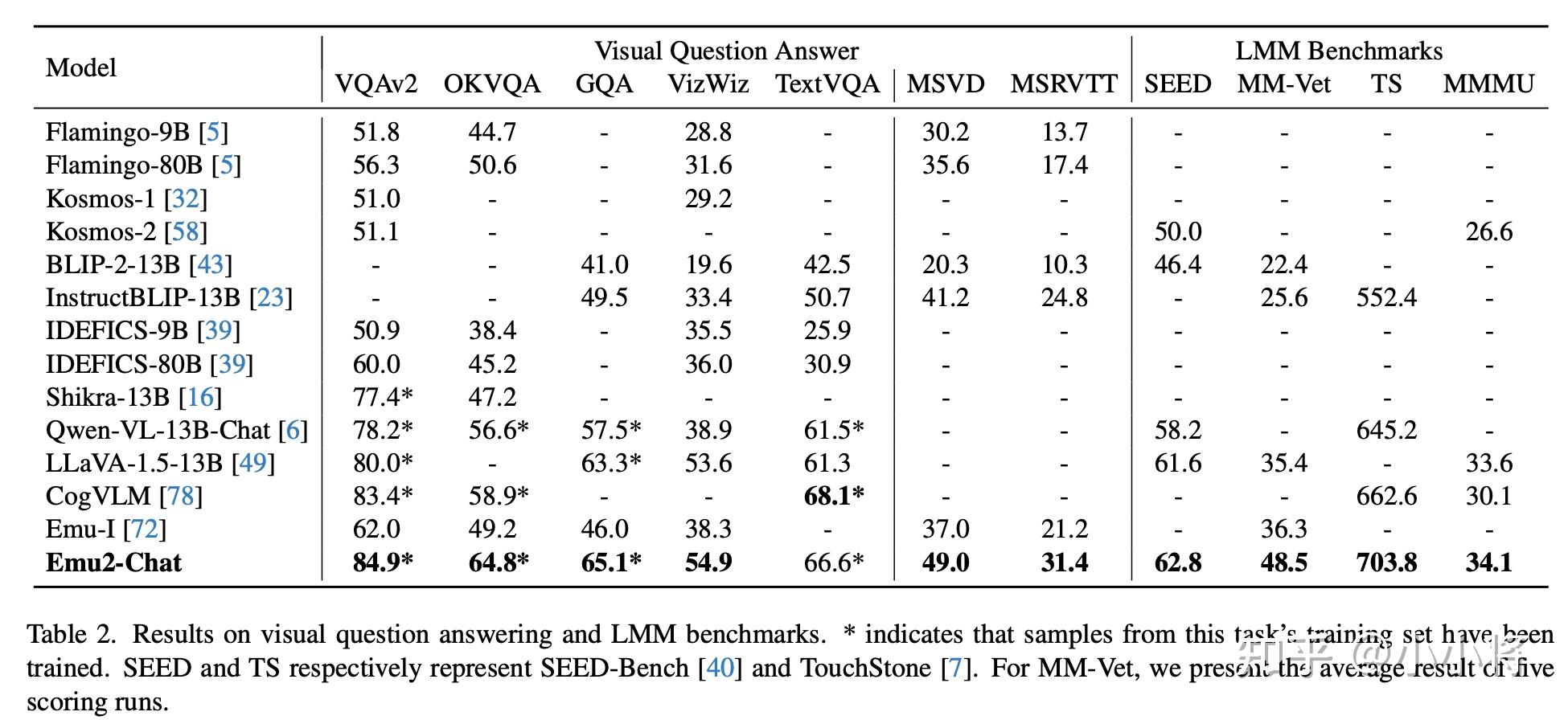 Emu2：多模态生成的GPT时代来了？ - 知乎