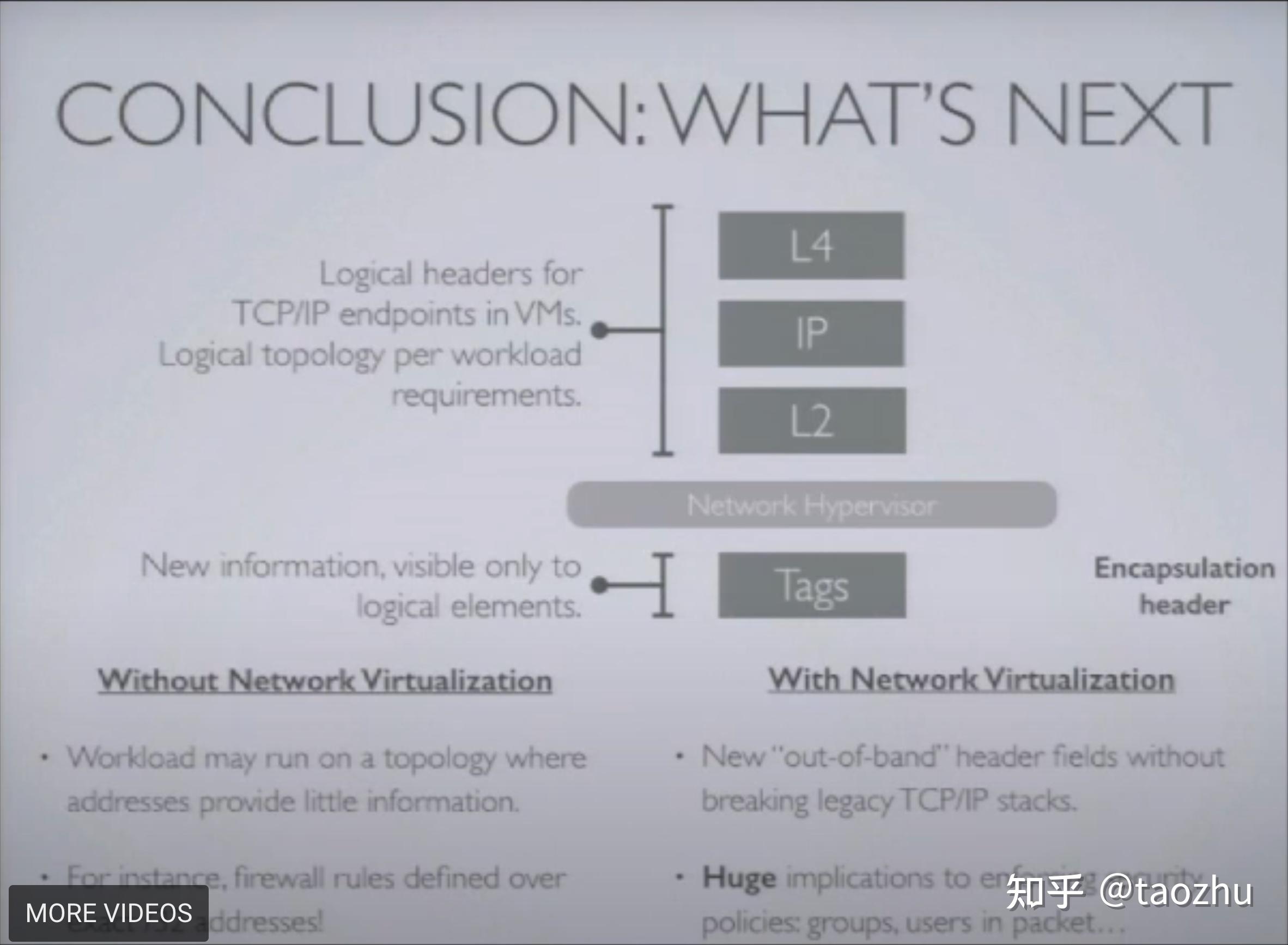 NSDI 14 - Network Virtualization in Multi-tenant Datacenters - 知乎
