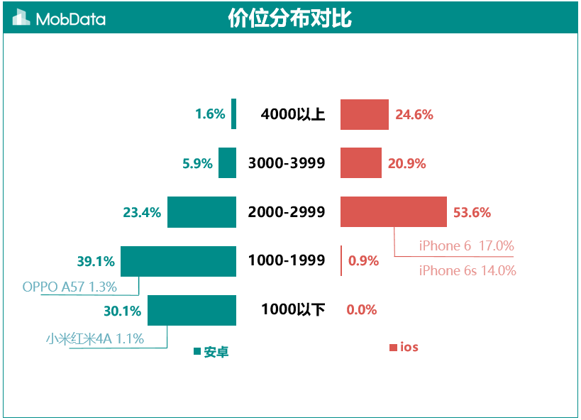 2018 Q2智能手机市场报告 | MobData - 知乎