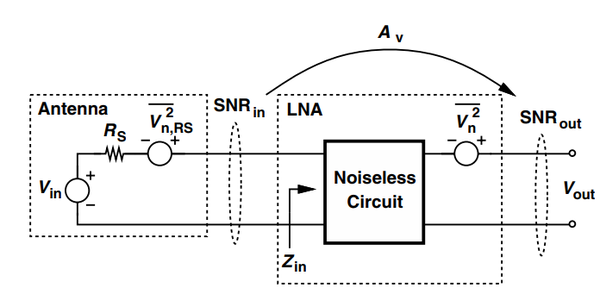 《RF microelectronics》笔记（1） - 知乎