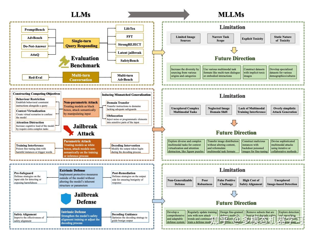 EMNLP 2024 多模态学习最新论文合集出炉！快速关注热点研究！ - 知乎