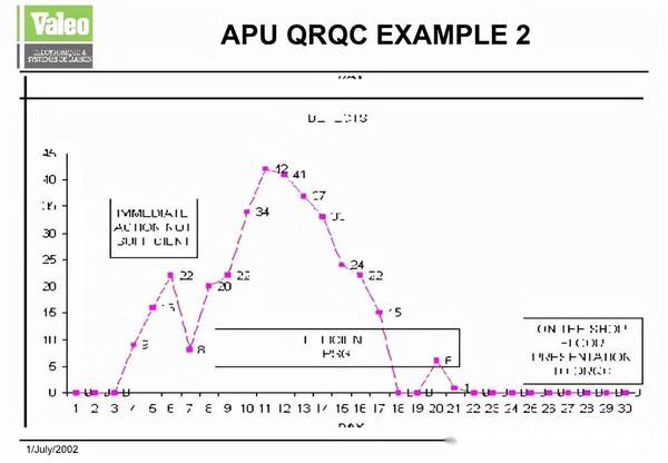 「体系管理」QRQC快速反应质量控制(Valeo) - 知乎