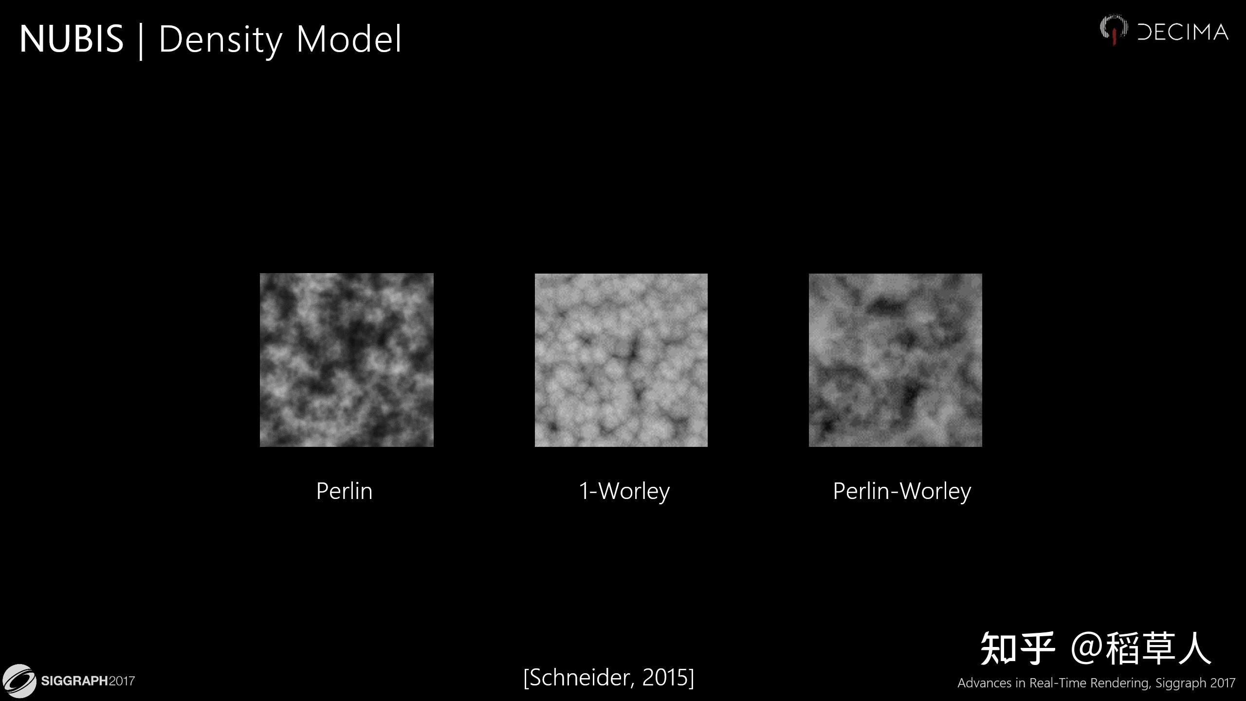 Unity URP RayMarching 体积云 - 知乎